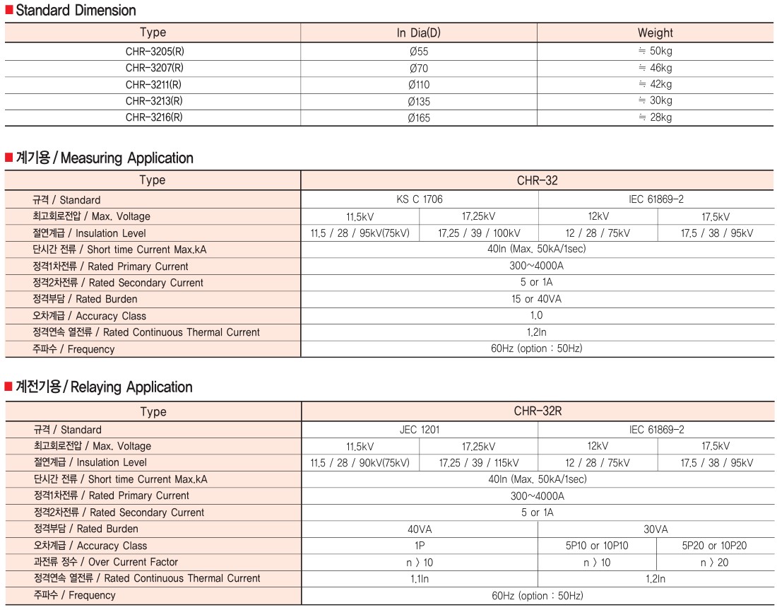 CT (Current Transformer) - Products - CTE TECH