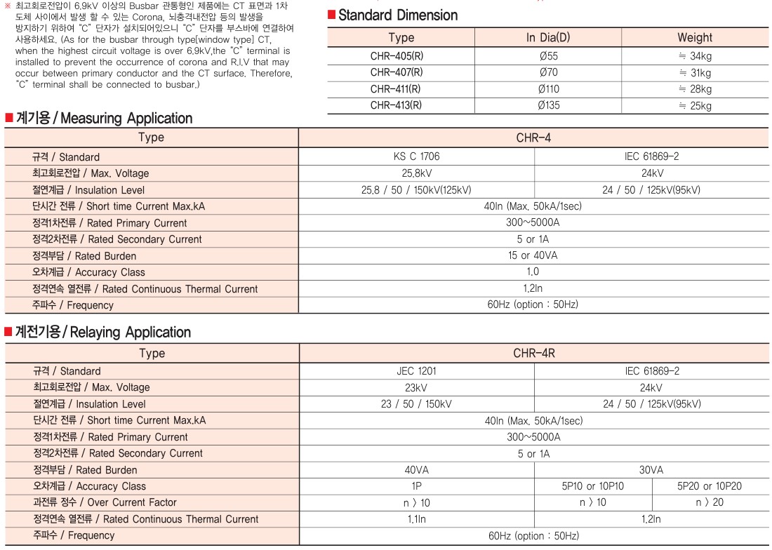 CT (Current Transformer) - Products - CTE TECH