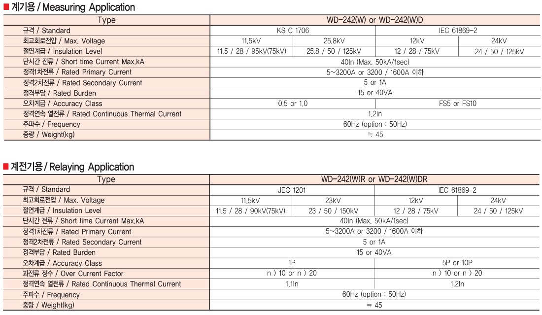 CT (Current Transformer) - Products - CTE TECH