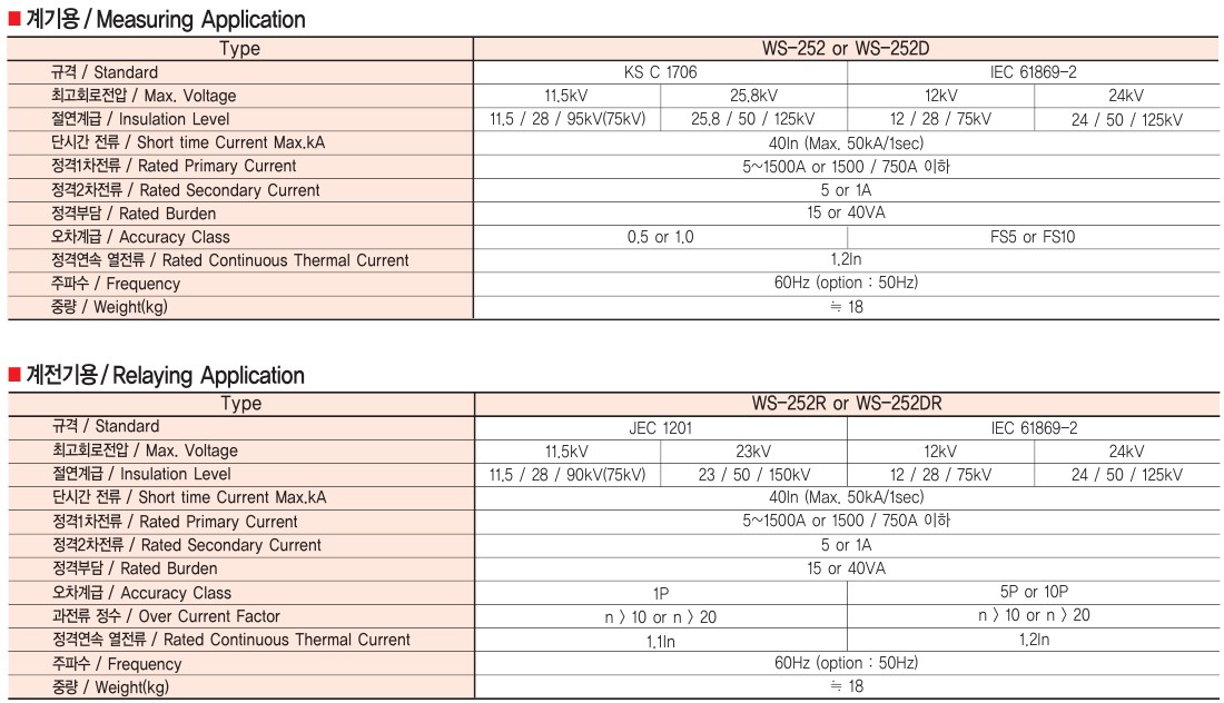 CT (Current Transformer) - Products - CTE TECH