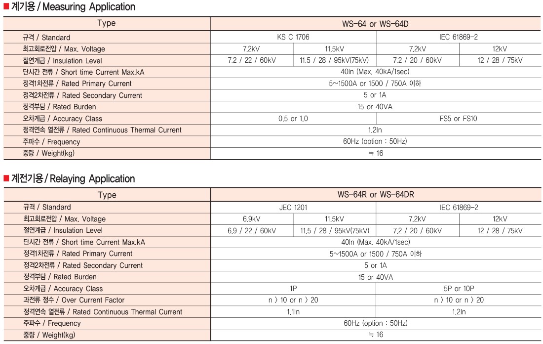 CT (Current Transformer) - Products - CTE TECH