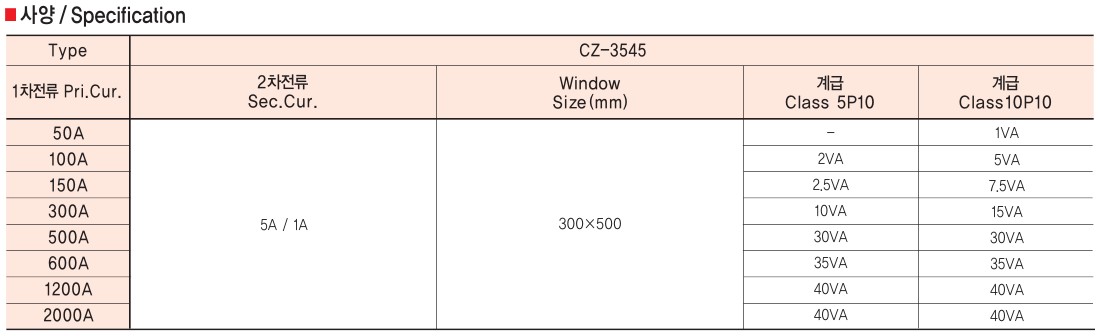 ZCT (Zero Sequence CT) - Products - CTE TECH