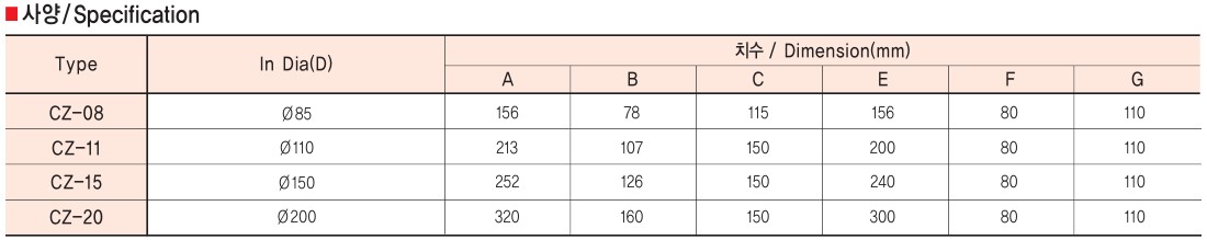 ZCT (Zero Sequence CT) - Products - CTE TECH