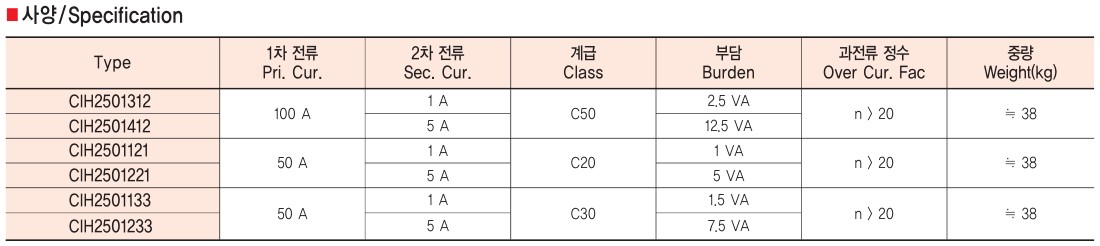 BCT (Bushing Type CT) - Products - CTE TECH