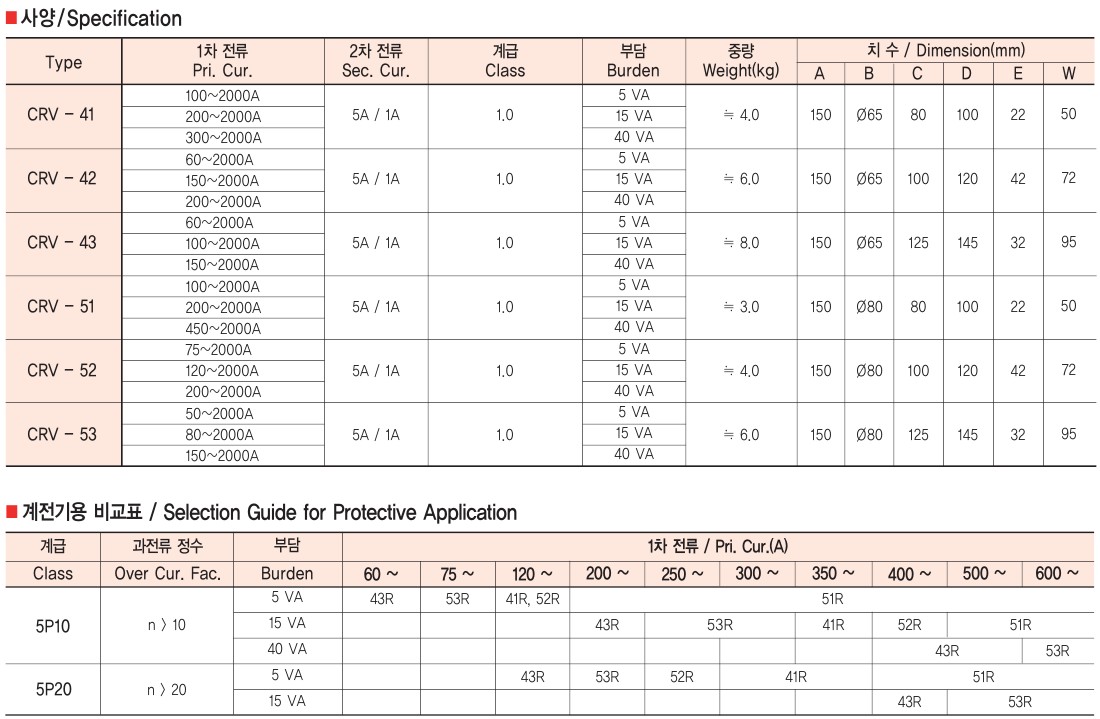 CT (Current Transformer) - Products - CTE TECH
