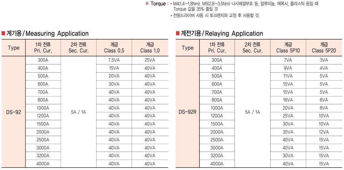CT (Current Transformer) - Products - CTE TECH