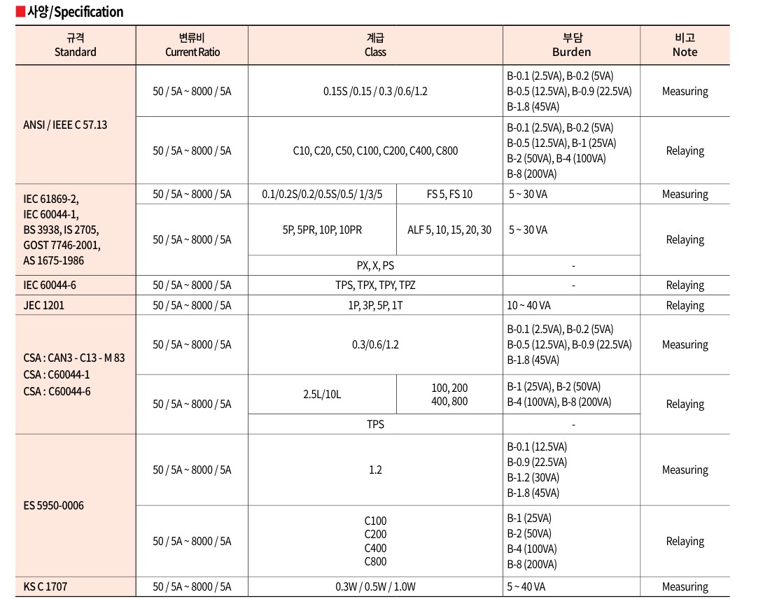 BCT (Bushing Type CT) - Products - CTE TECH