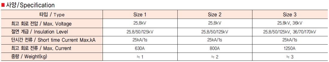 Epoxy Insulator - Products - CTE TECH