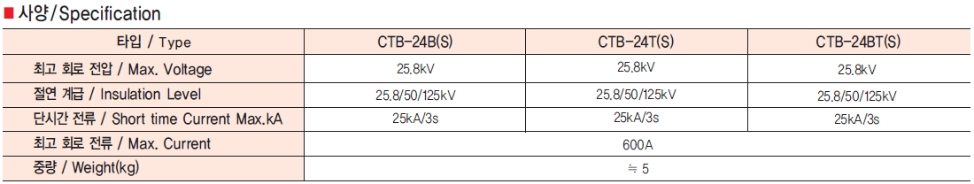 Epoxy Insulator - Products - CTE TECH