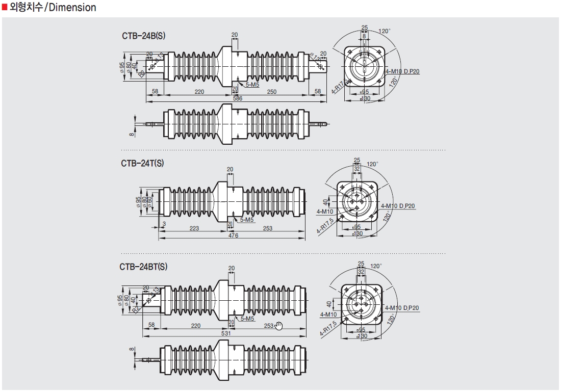 Epoxy Insulator - Products - CTE TECH