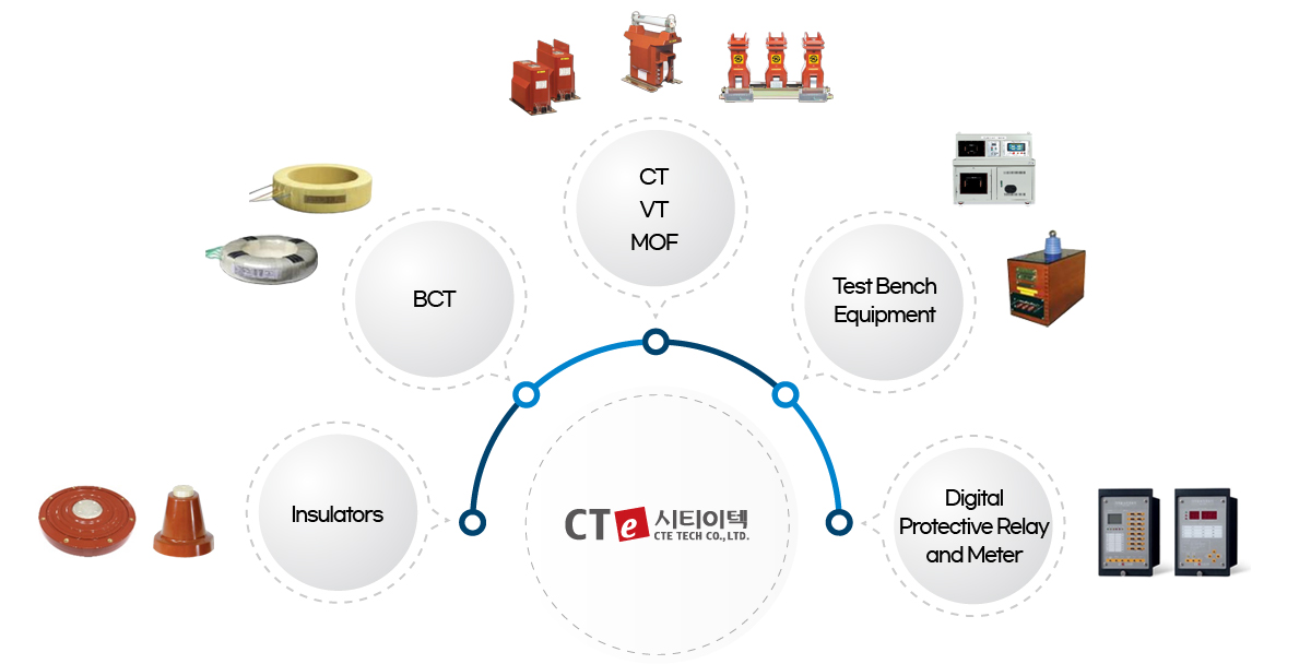 Business Area - About us - CTE TECH